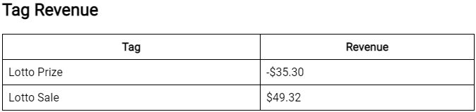 Configuring Your Register – Shopfront